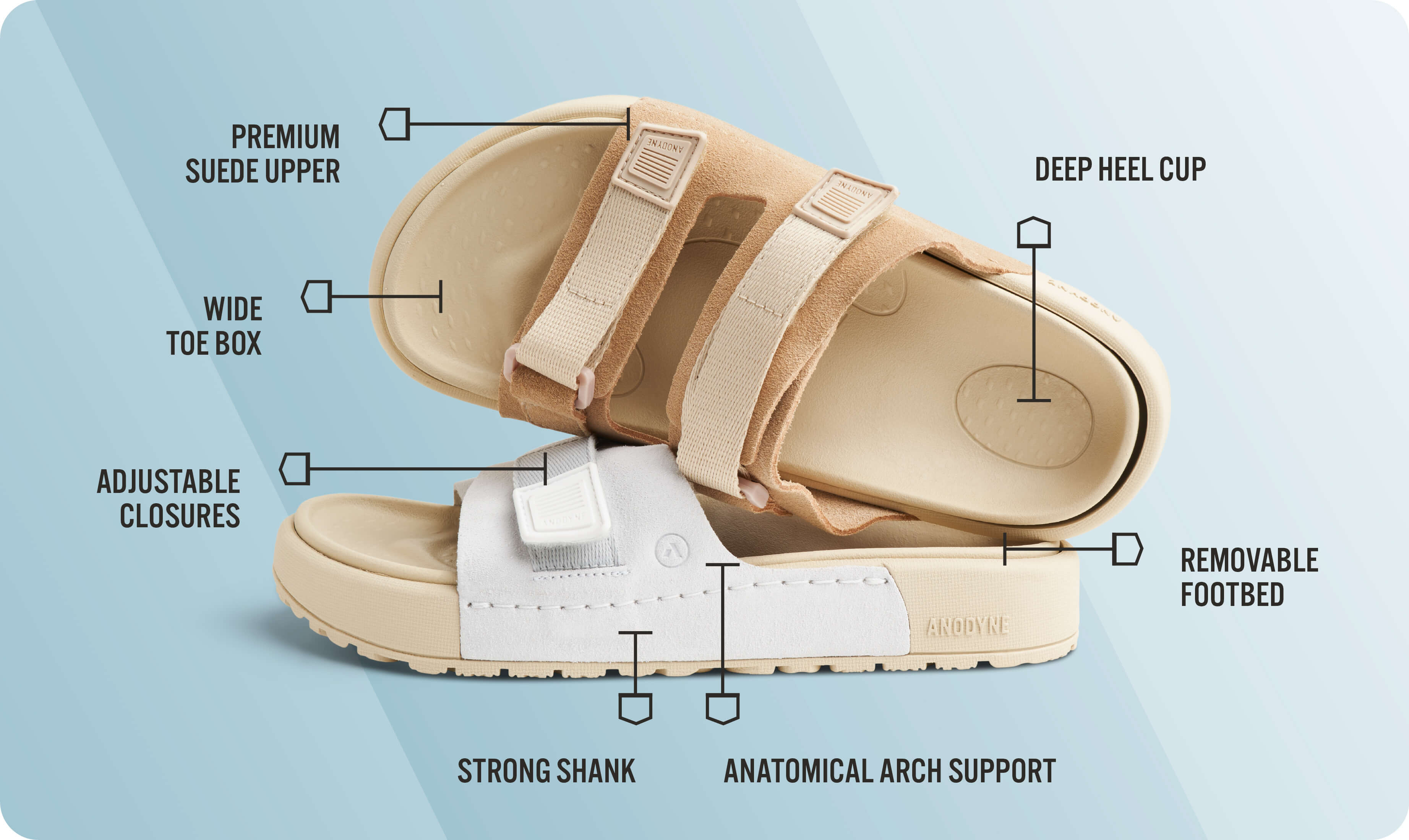 Sandal Technology
