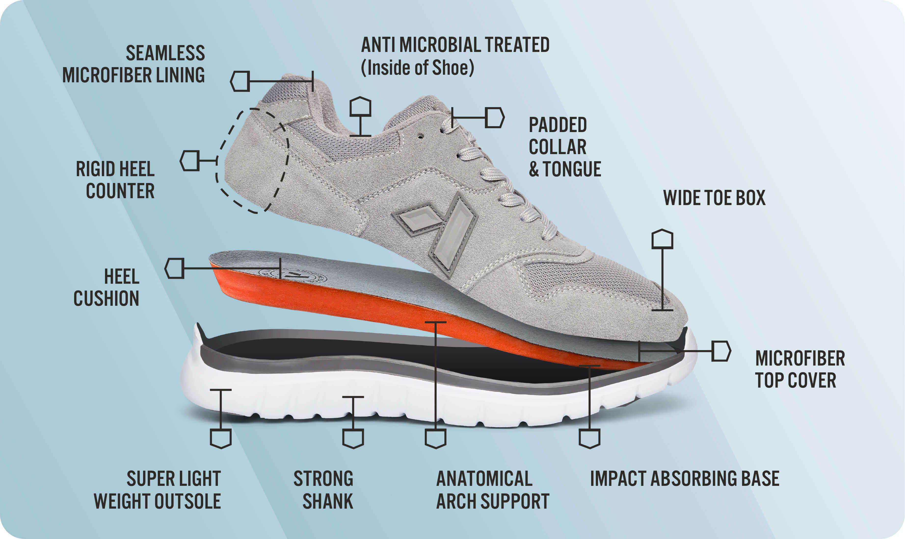 Shoe Technology